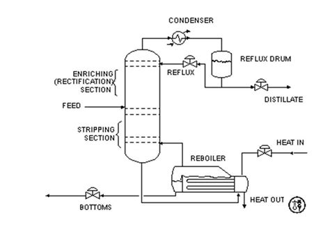 Simplified Diagram Of A Condensing Unit