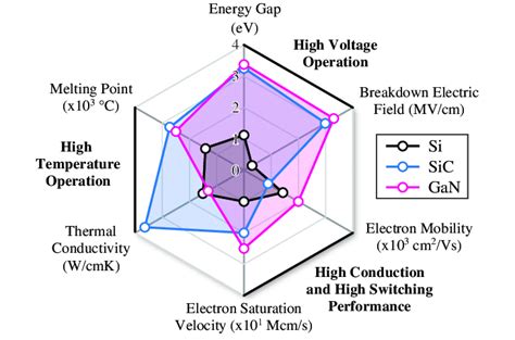 Semiconductor Engineering On Linkedin Electrifying Everything Power Moves Toward Ics
