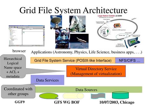 Ppt Grid File System Group Proposal Bof Powerpoint Presentation Free Download Id3263303