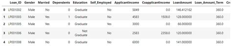 loan prediction analysis using python classification machine