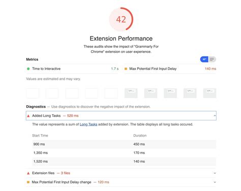 Analyze The Impact Of A Browser Extension On Web Performance R