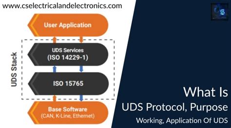 What Is Uds Protocol Purpose Working Applications Of Uds