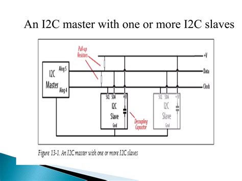 ARDUINO AND ITS PIN CONFIGURATION PPT Operating Systems Computer Software And Applications