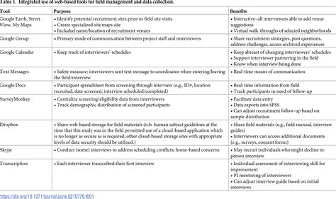 table 1 from methodologic approach to sampling and field based data