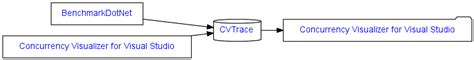 Concurrency Visualizer For Visual Studio Profilerpedia