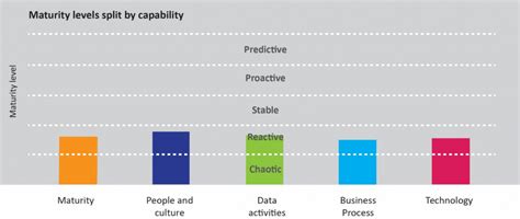 Data Capability A Call To Action HESA