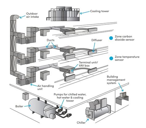 Large Hvac Cooling Diagram