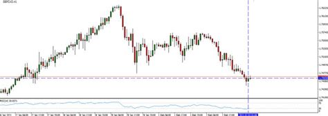 Scan The RSI On MT With Alerts Rsi Scan Line Chart
