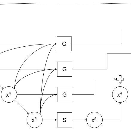 Visualisation Of UNet Architecture Download Scientific Diagram