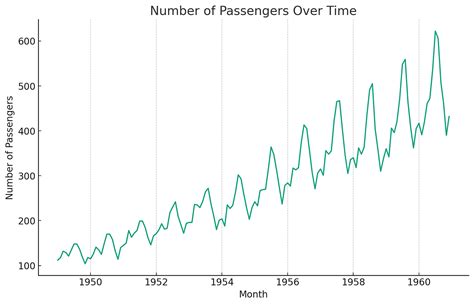 a step by step guide to exploratory data analysis and machine learning