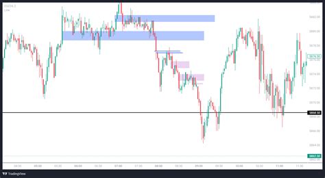 Es Chart Image — Tradingview