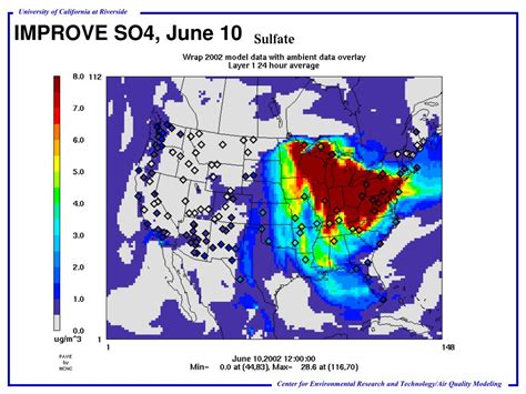 Ppt Model Performance Metrics Ambient Data Sets And Evaluation Tools Powerpoint Presentation