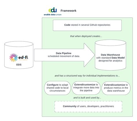 Index Enable Data Union