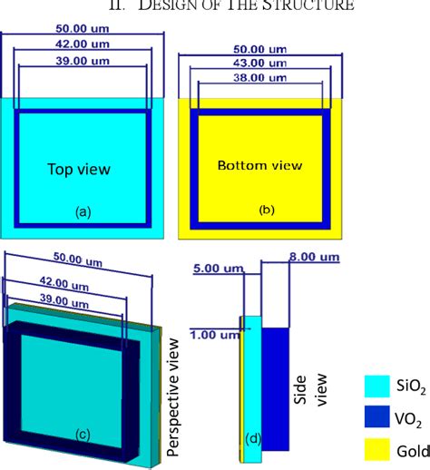 Figure 1 From A Polarization Insensitive Dual Functional Vanadium
