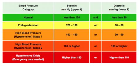 American Heart Association Blood Pressure Chart Pdf Kloshopping