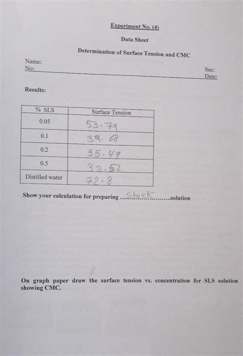 solved experiment no 4 data sheet determination of