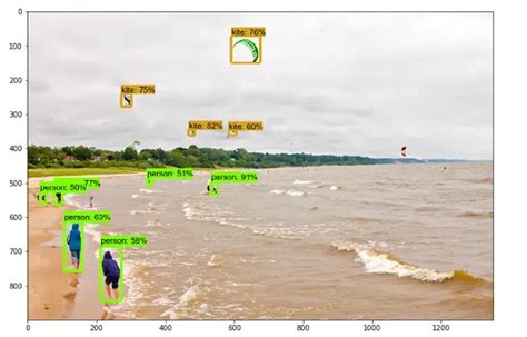 Ml Training Image Classifier Using Tensorflow Object Detection Api Geeksforgeeks