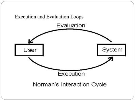 hci unit 3 pptx operating systems computer software and applications