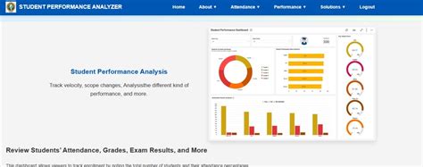 Narasareddy Annepu Frontend Developer