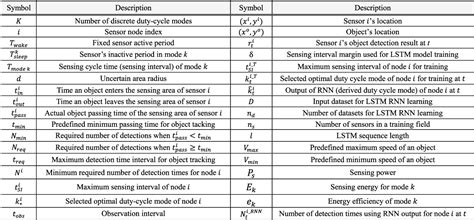 table 1 from recurrent neural network based optimal sensing duty cycle