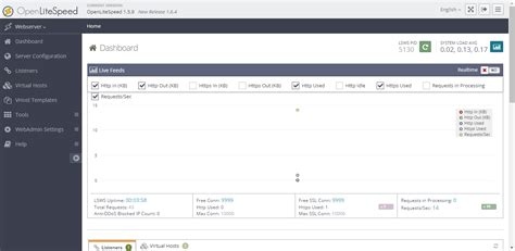 Centos 7 Apache Ssl How To Create An Ssl Certificate On Apache For