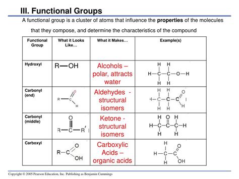Ppt Carbon Compounds Organic Chemistry Powerpoint Presentation Free