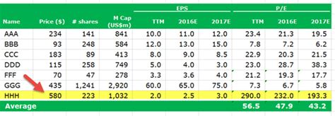 pe ratio meaning examples formula how to calculate