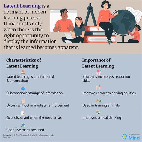 latent learning meaning history characteristics theory and examples