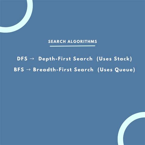 Datascience Algorithms Graphtheory Dfs Bfs Coding Programming Ai Datavita