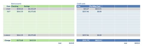 Weekly Balance The Ultimate Budget Spreadsheet
