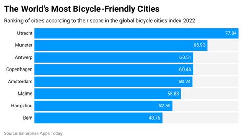 Bicycle Industry Statistics 2024 By Country Habits And Gender