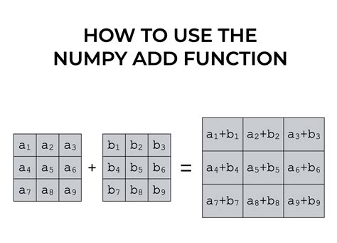 Alternative To Numpy Memmap Design Talk
