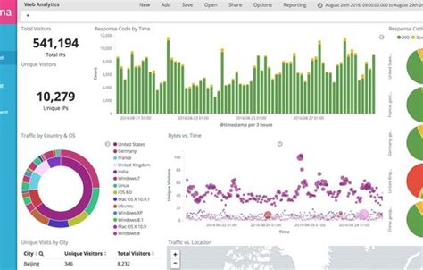 Kibana Easily Visualize Data Pushed Into Elasticsearch From Logstash Es Hadoop Or Rd