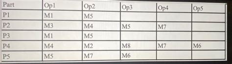 Solved Apply The Rank Ordering Clustering Technique And Show Chegg