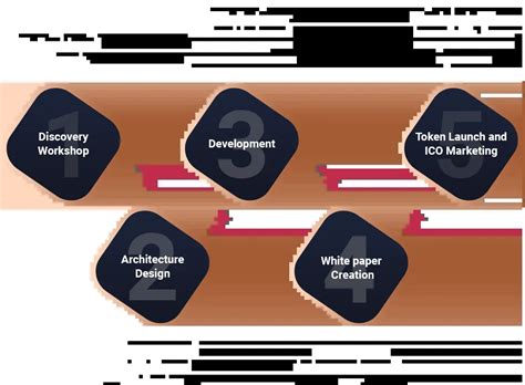 Ethereum Token Development Company