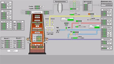 Blast Furnace Automation Solutions M Heavy Technology