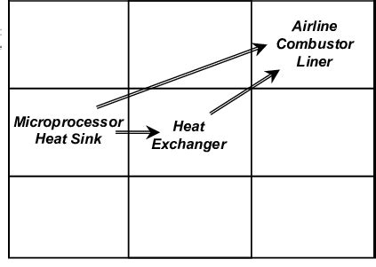 Market Segmentation Grid Leveraging Design Process Knowledge Across Download Scientific