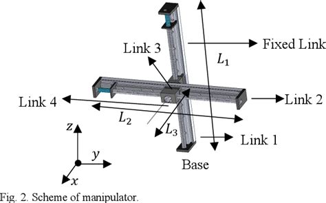 Figure 2 From Methodology Of Designing And Modeling Projects For Robotics And Mechatronics