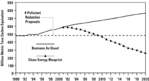 Power Plant Carbon Dioxide Emissions Download Scientific Diagram