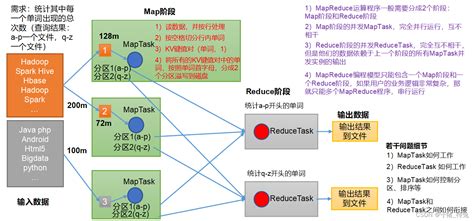 Mapreduce编程meprudece编程实战 Csdn博客