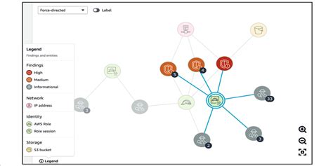 Amazon Detective AWS Security Blog