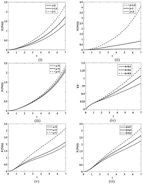 Transient Analysis Of Mm1 Retrial Queue With Balking Imperfect Service And Working Vacation