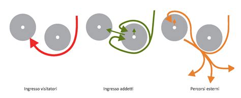 Gallery Of Dosa Archaeological Museum Proposal Ferrarifrongia Architects 3