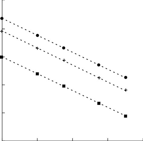 The Relative Error Of The Numerical Solution In The Norm C At T T Download Scientific