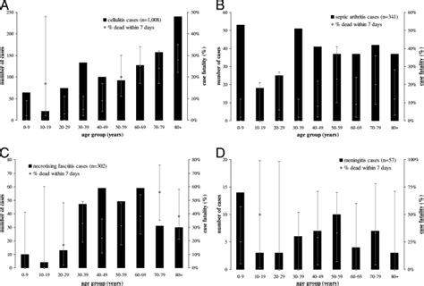 Epidemiology Of Severe Streptococcus Pyogenes Disease In Europe Pmc
