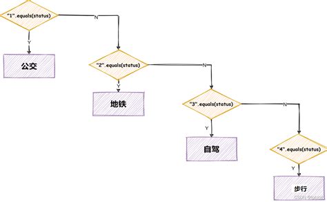 软件设计模式及体系结构之策略模式软件设计策略模版 Csdn博客