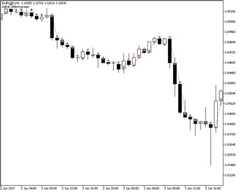 cross platform expert advisor signals mql5 articles