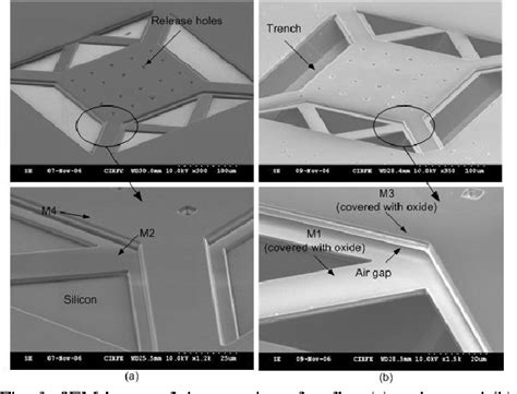 Figure 3 From An Integrated Tunable Band Pass Filter Using Mems Parallel Plate Variable