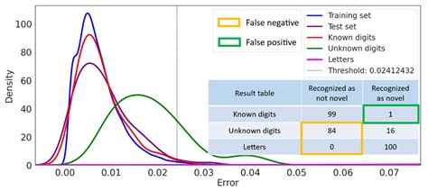 Applied Sciences Free Full Text Autoencoder Based Semantic Novelty Detection Towards