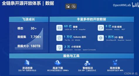 书生实战营第四期 基础岛第一关 书生大模型全链路开源体系第四期 书生大模型全链路开源体系 Csdn博客